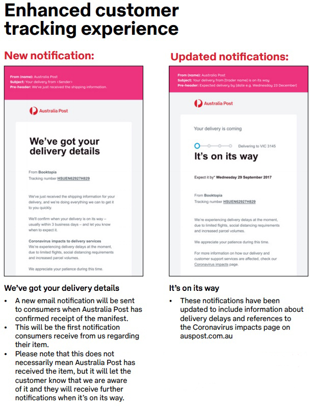 Our Blog Australia Post Delivery Delays